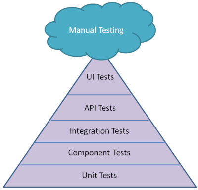 API testing using Jest with supertest - Infolytx